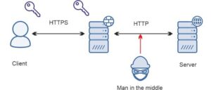 TLS Termination Proxy Explained: What Is It And How Does It Work? | ProxyBros.com