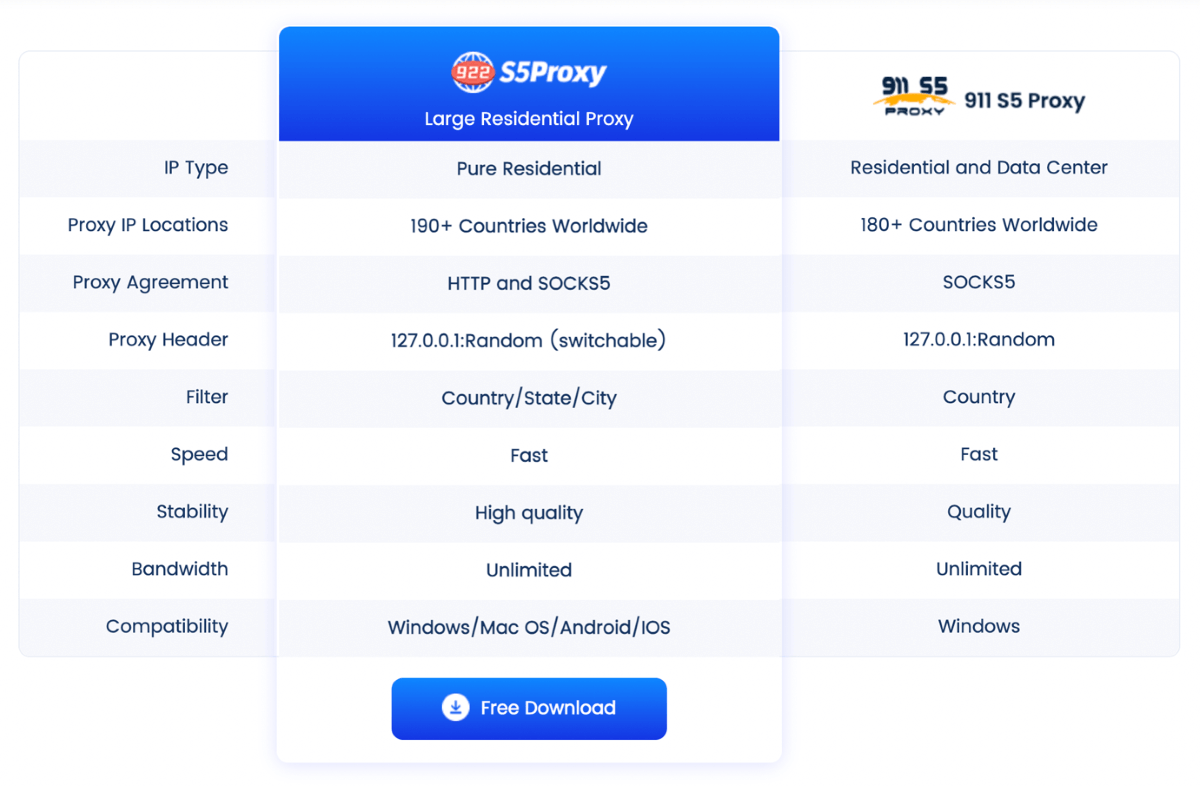 922 S5 Proxy Review 2024: Read This Recap Before Buying