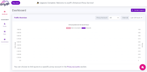 AnyIP.io Pros and Cons: A New Proxy Provider TESTED