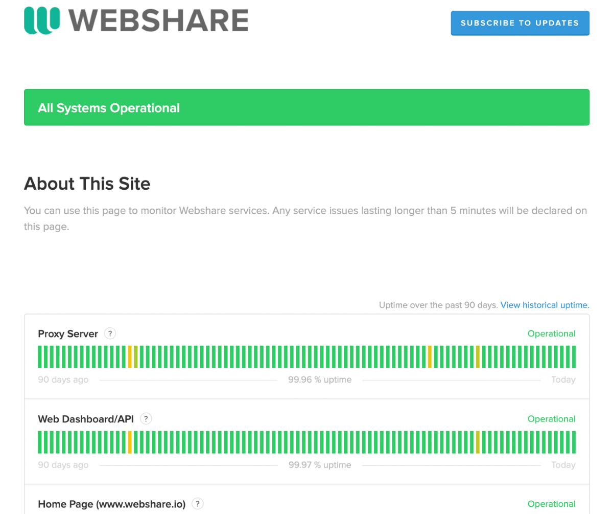 Webshare.io Review 2024: New Proxy Solutions TESTED