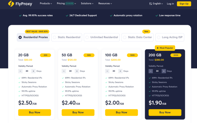 Best Telegram Proxy in 2025: Paid and Free Telegram Proxy List