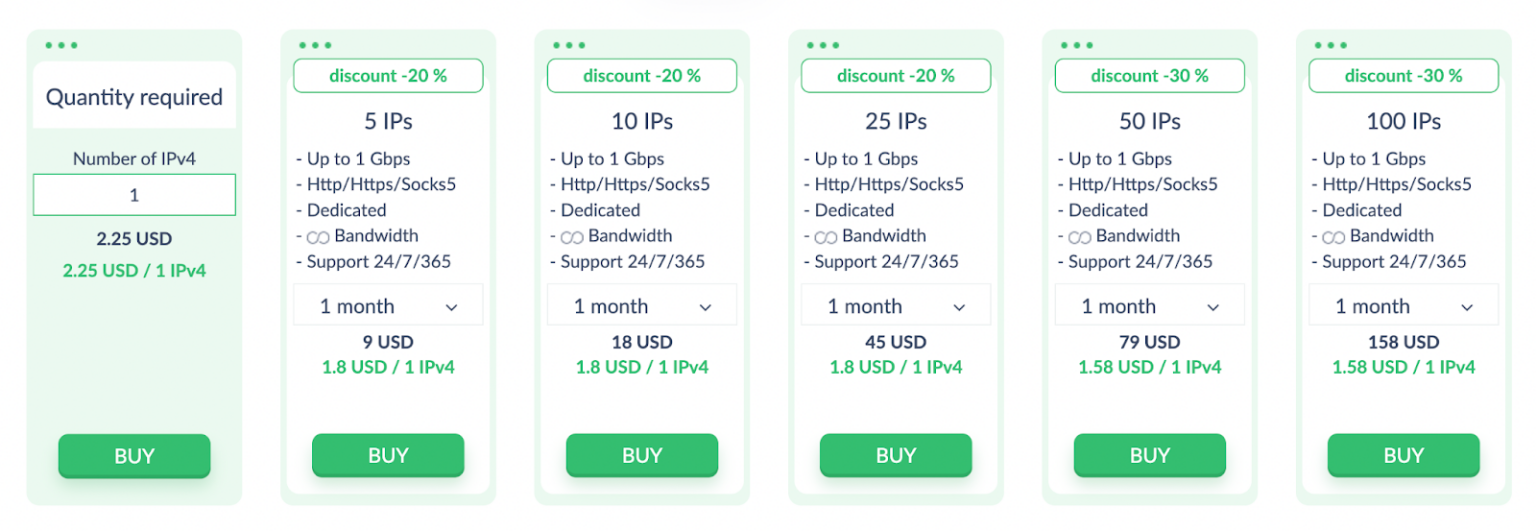 Best Telegram Proxy in 2025: Paid and Free Telegram Proxy List