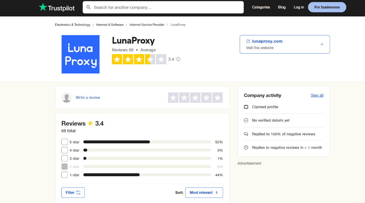 LunaProxy Review—Your best residential agent site in 2024