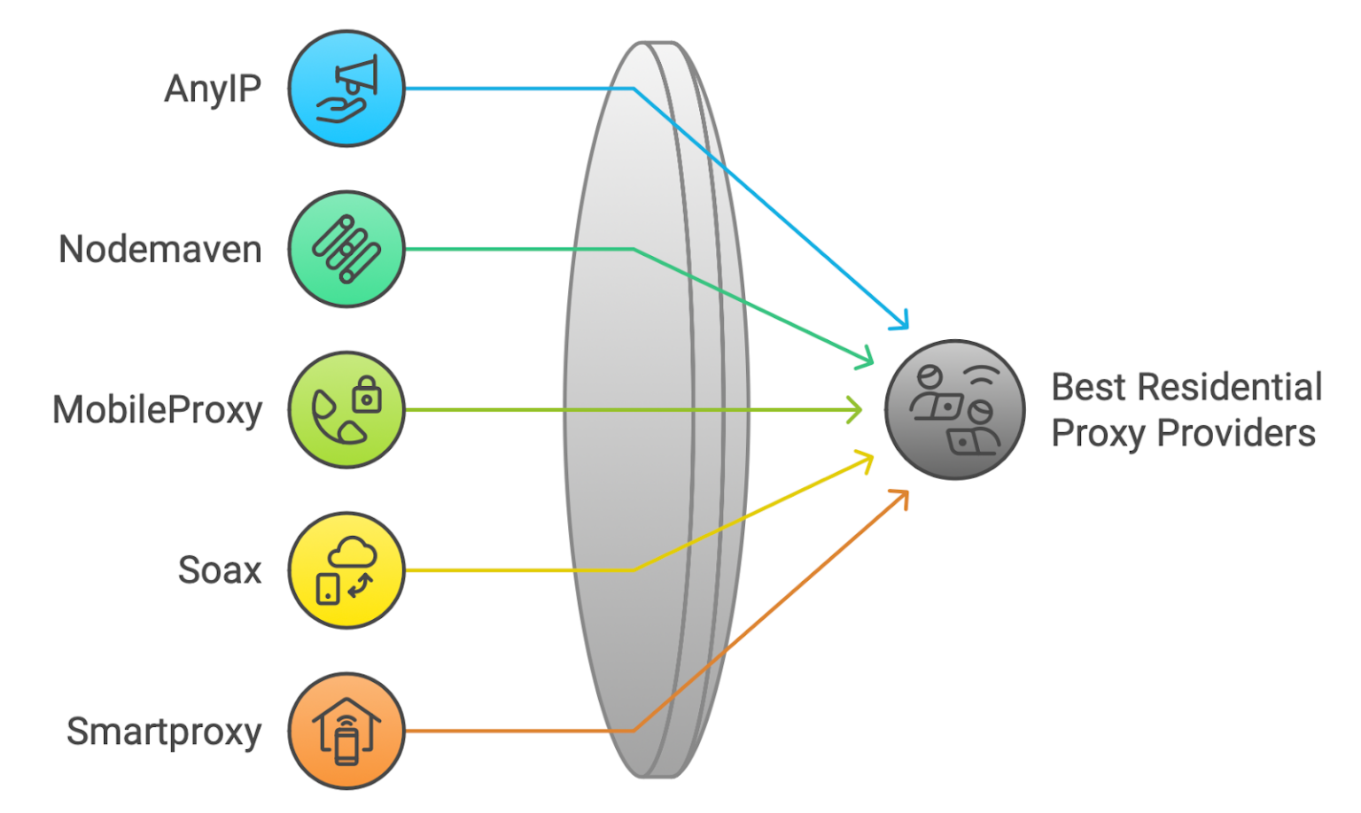 Buy Best Residential Proxies 2025: Tested & Analyzed