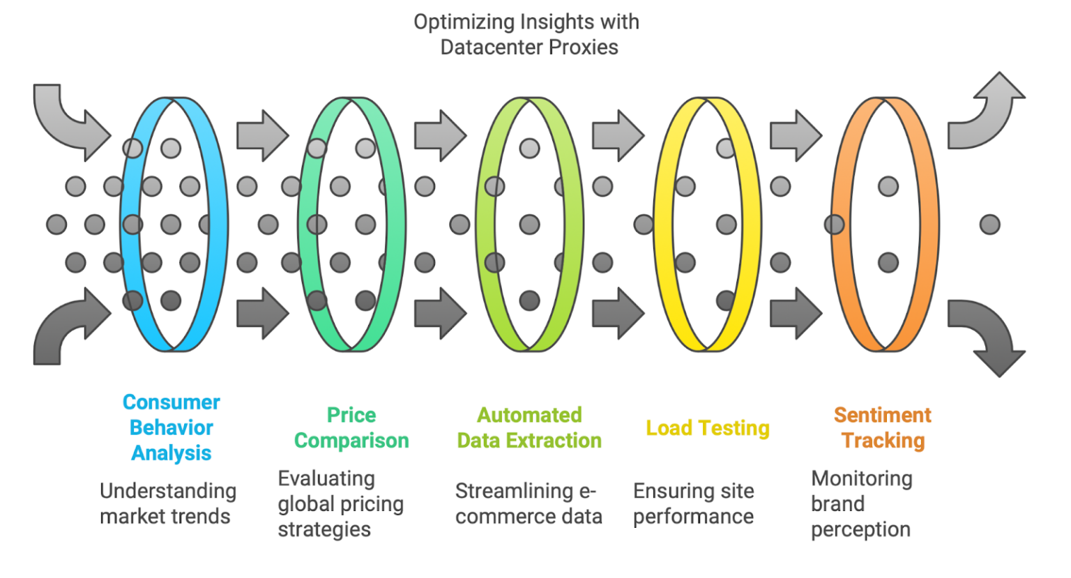 Buy Best Datacenter Proxy: Top Shared & Dedicated DC Proxies