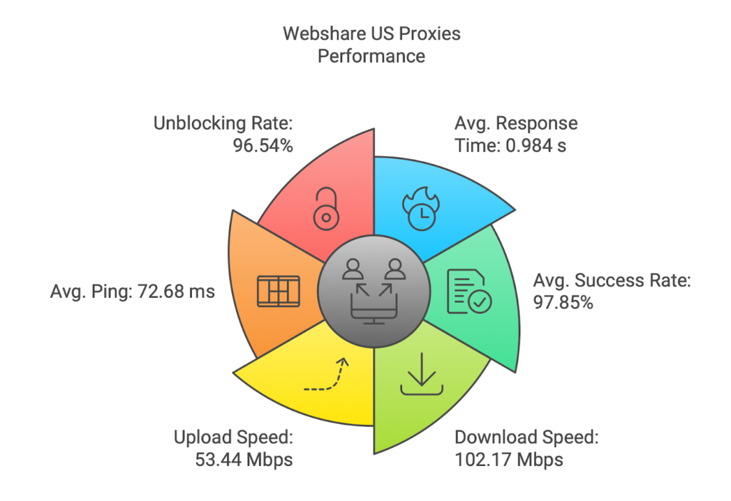 Best US Proxies: Comparison of Top United States Proxy Providers