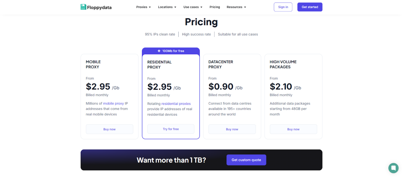Floppydata Proxy Review | ProxyBros.com