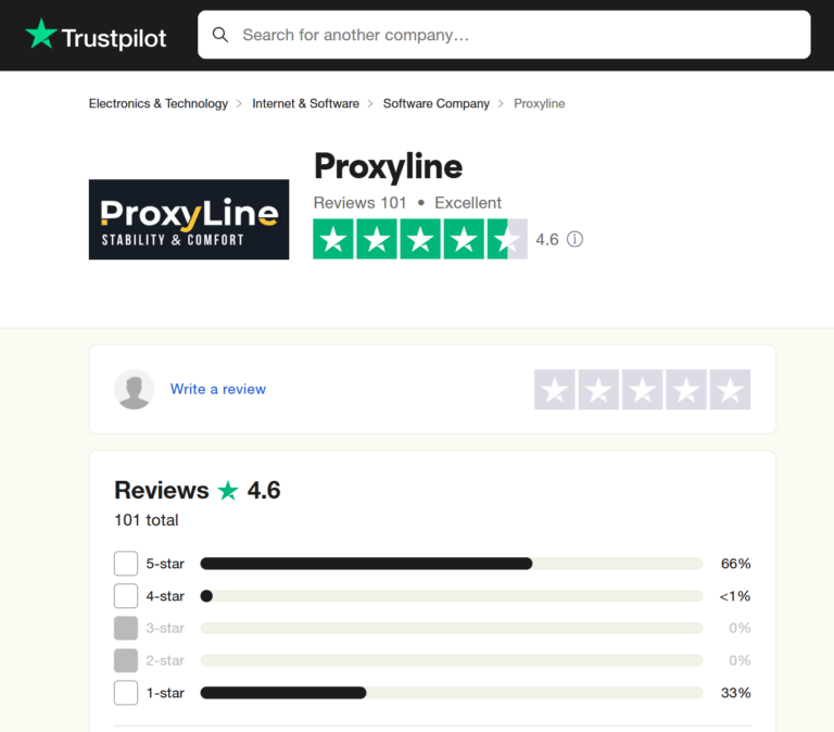 ProxyLine Review 2025 | ProxyBros.com