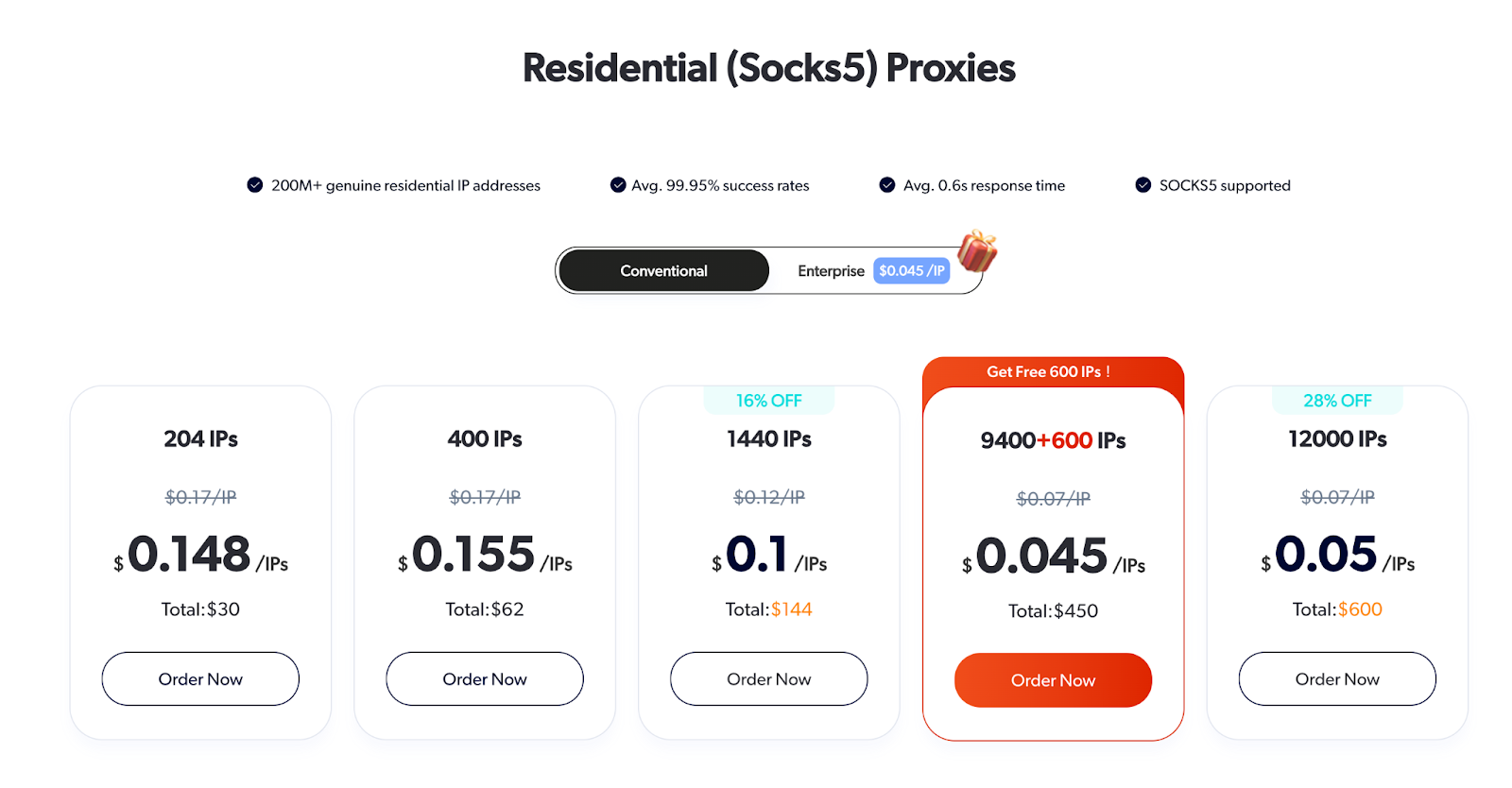 ABCProxy Review 2025 | ProxyBros.com