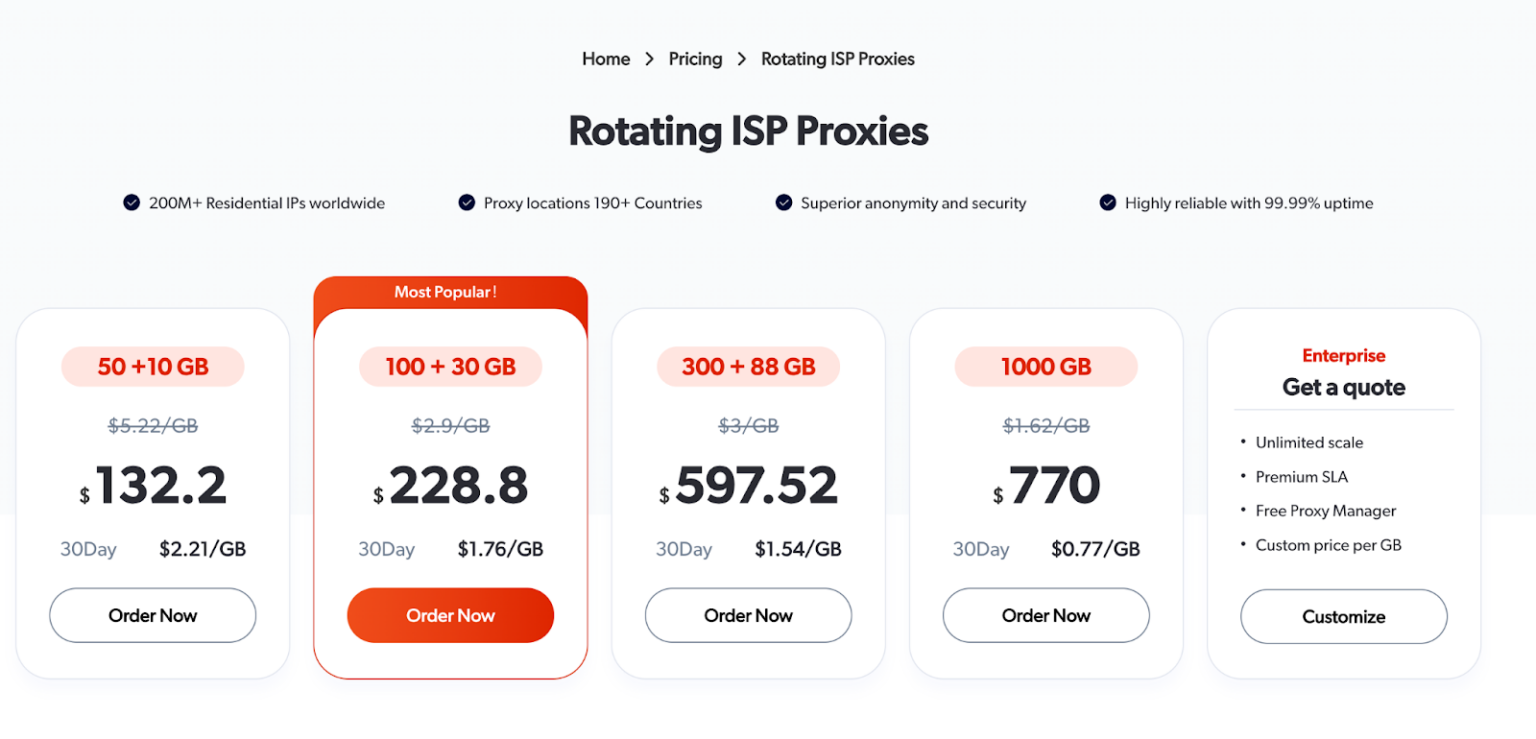 ABCProxy Review 2025 | ProxyBros.com